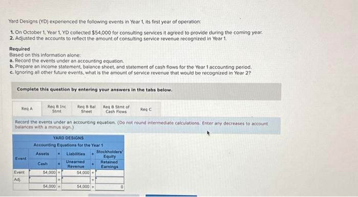 Solved Yard Designs (YD) experienced the following events in | Chegg.com