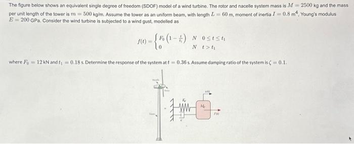 Solved The figure below shows an equivalent single degree of | Chegg.com