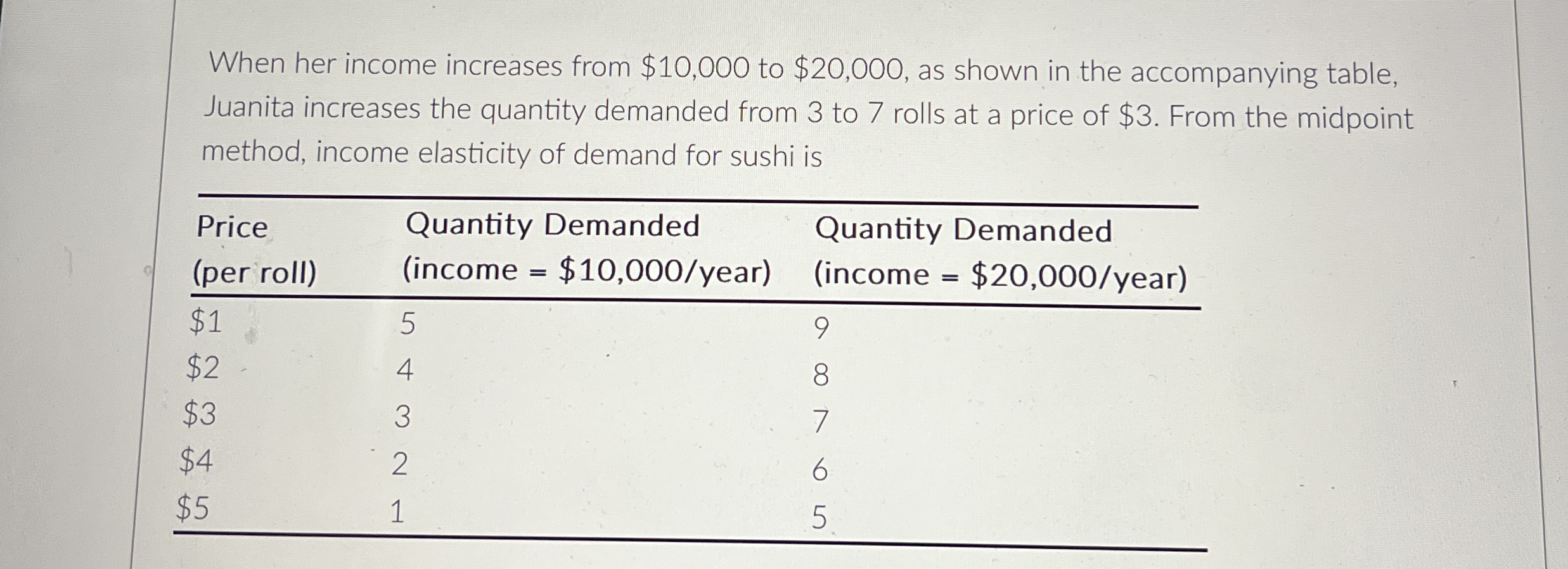 Solved When her income increases from $10,000 ﻿to $20,000, | Chegg.com