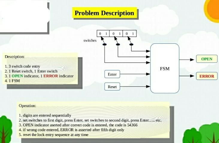 Solved Need part 2,3 and 4 from Design steps to be done with | Chegg.com