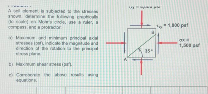 Solved A soil element is subjected to the stresses shown, | Chegg.com