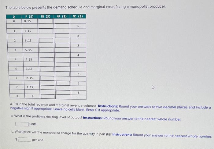 Solved The table below presents the demand schedule and | Chegg.com