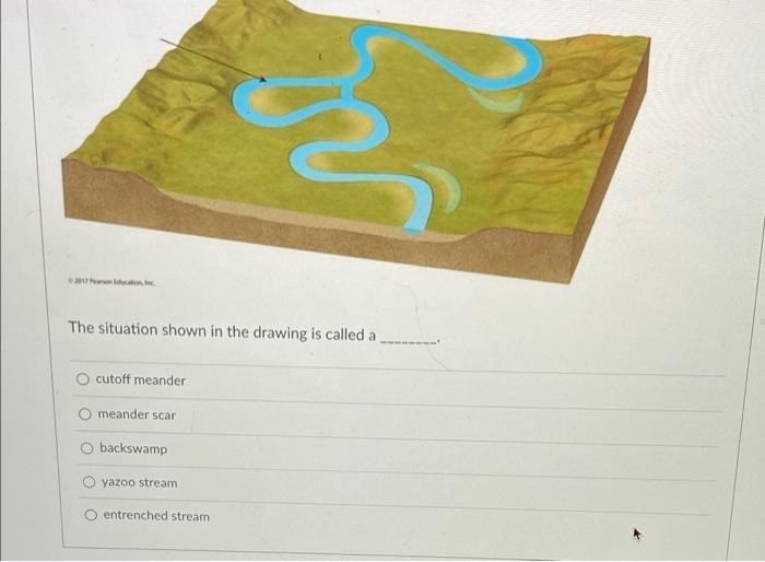 Solved 2017 Pon can be The situation shown in the drawing is | Chegg.com