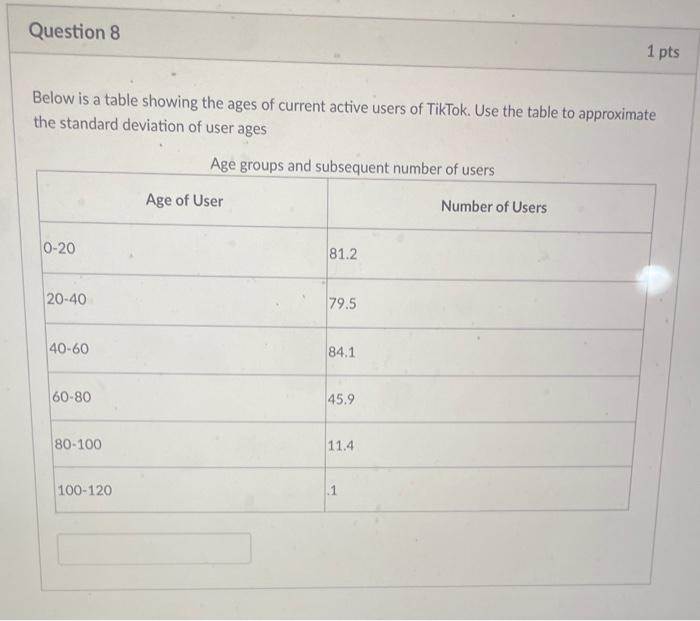 Solved Below is a table showing the ages of current active | Chegg.com