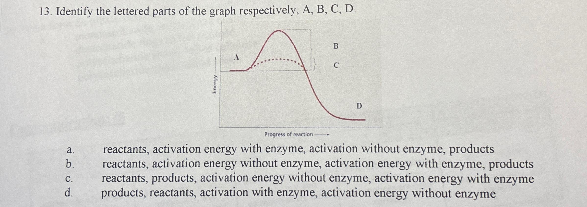Solved Identify the lettered parts of the graph | Chegg.com