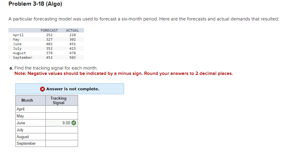 Problem 3-18 (Algo)A particular forecasting model was | Chegg.com