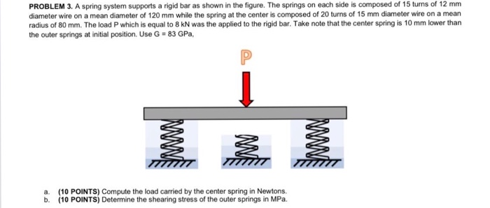 Solved PROBLEM 3. A spring system supports a rigid bar as | Chegg.com