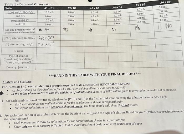 Solved ***HAND IN THIS TABLE WITH YOUR FINAL REPORT*** | Chegg.com