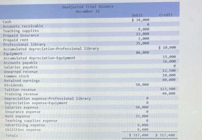 Solved Problem 3-3A (Static) Preparing adjusting entries, | Chegg.com