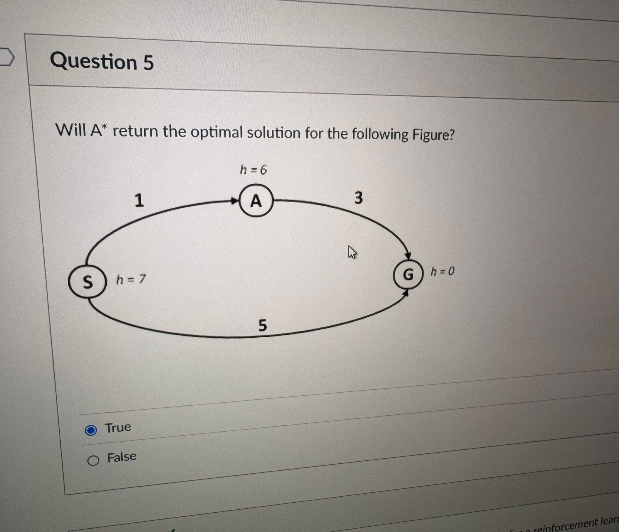 Solved Question 5Will A* ﻿return the optimal solution for | Chegg.com