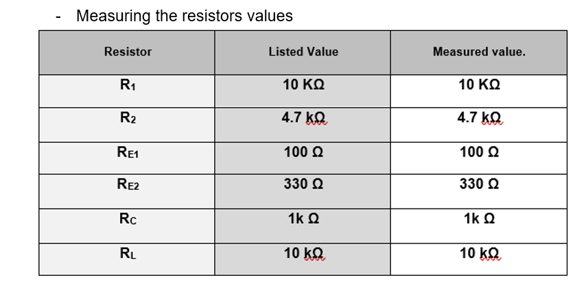Measuring the resistors values and construct the | Chegg.com