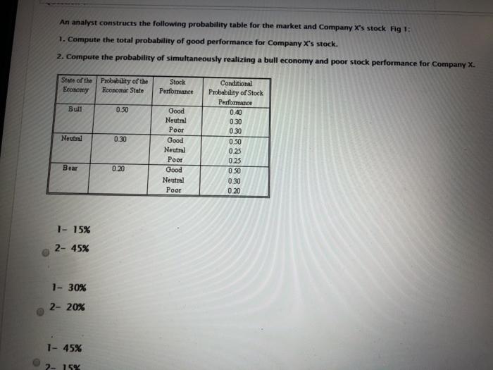 Solved An analyst constructs the following probability table | Chegg.com