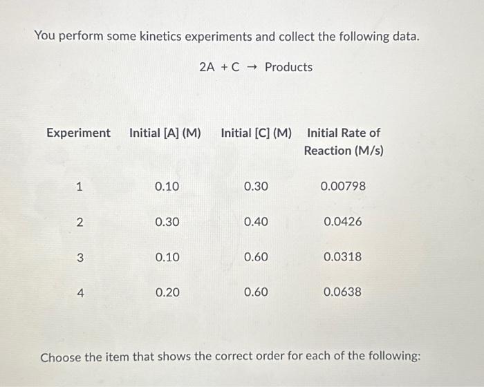 Solved You perform some kinetics experiments and collect the | Chegg.com