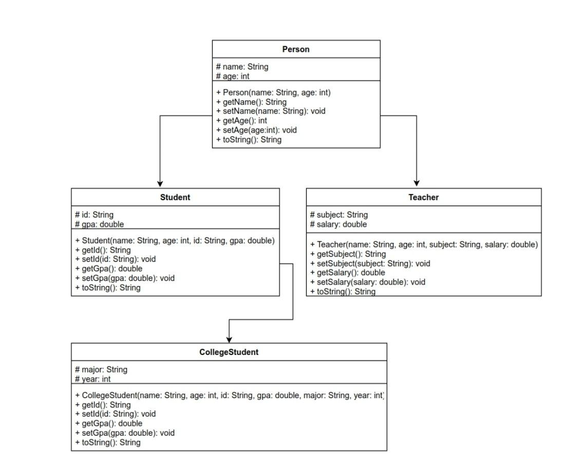 Solved In this problem we represent people in a school | Chegg.com