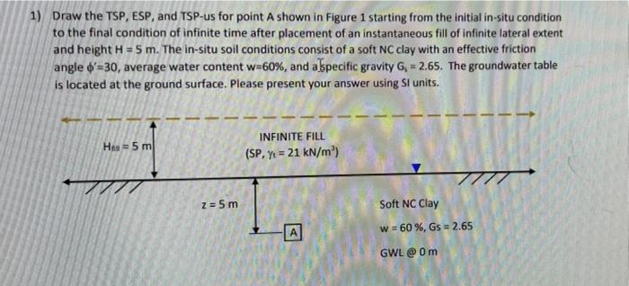 Solved 1) Draw the TSP, ESP, and TSP-us for point A shown in | Chegg.com