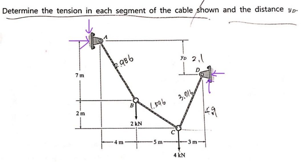 Solved Determine the tension in each segment of the cable | Chegg.com