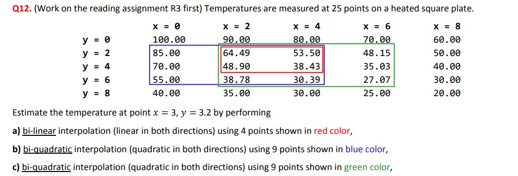 Solved Q12. (Work on the reading assignment R3 ﻿first) | Chegg.com