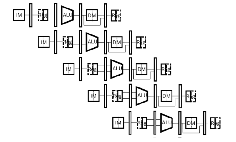 Solved Please Shade Which Side Using The Multi Cycle