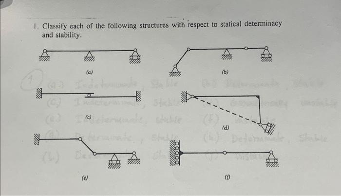 Solved 1. Classify each of the following structures with | Chegg.com