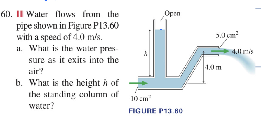 Solved III Water flows from thepipe shown in Figure | Chegg.com
