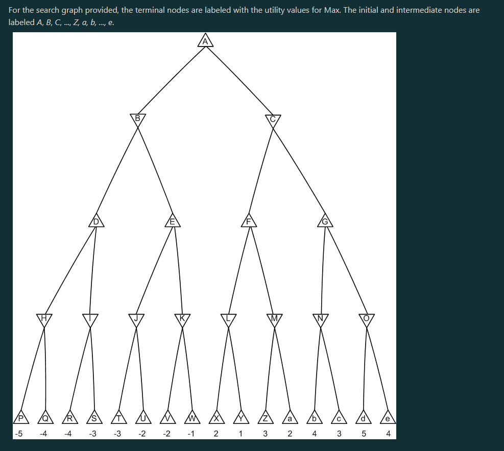 Solved For the search graph provided, the terminal nodes are | Chegg.com