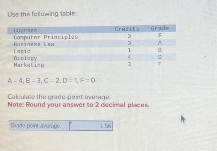 Solved Use the following table: A=4,B=3,C=2,D=1,F=0 | Chegg.com