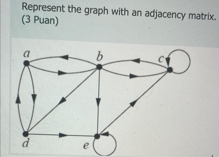 Solved Represent the graph with an adjacency matrix. (3 | Chegg.com
