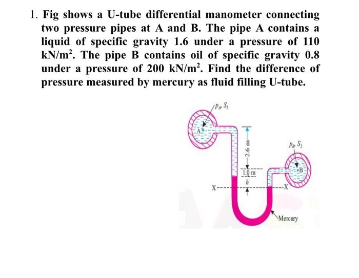 Solved 1. Fig shows a U-tube differential manometer | Chegg.com
