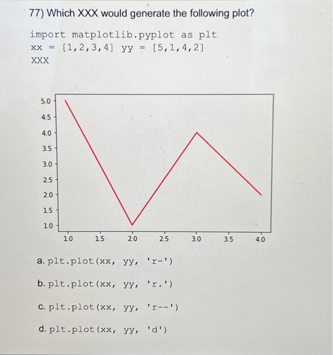 Solved 75) Which XXX would generate the following plot? | Chegg.com