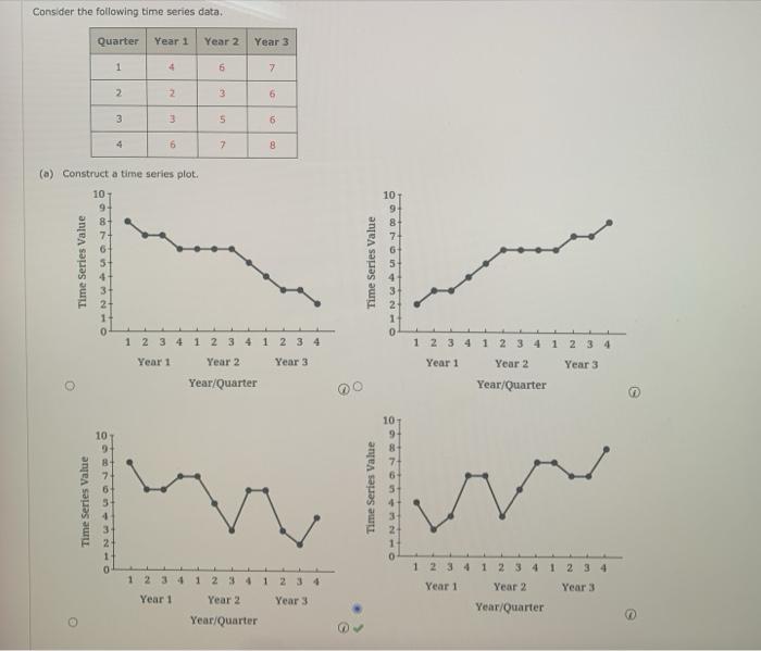Solved What Type Of Pattern Exists In The Data The Time