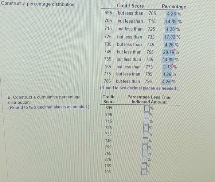 Solved Construct a percentage distribution. b. Construct a | Chegg.com