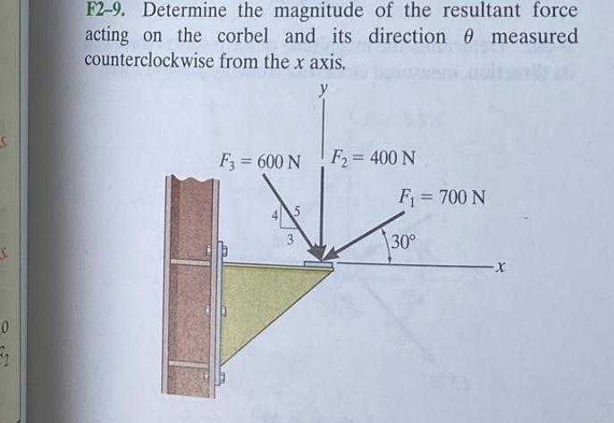 Solved F2-9. Determine the magnitude of the resultant force | Chegg.com