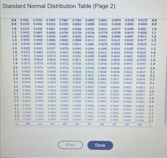 Solved Standard Normal Distribution Table (Page 1)Standard | Chegg.com