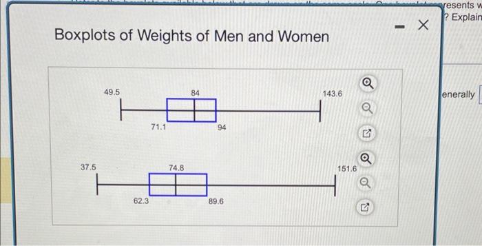 Solved Boxplots of Weights of Men and Women Refer to the | Chegg.com