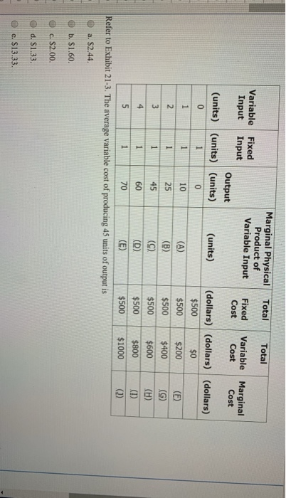 Solved Marginal Cost (dollars) Marginal Physical Total Total | Chegg.com
