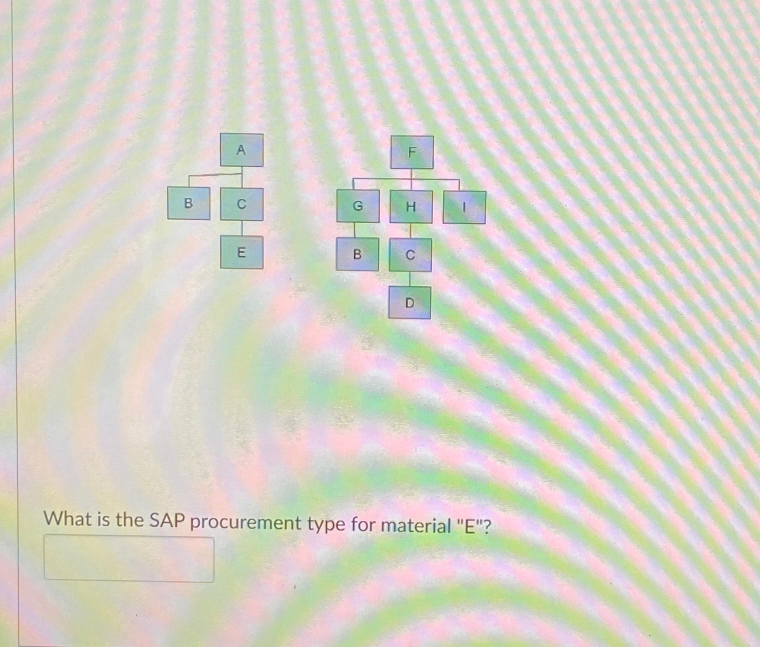 Solved CDWhat is the SAP procurement type for material "E"? | Chegg.com
