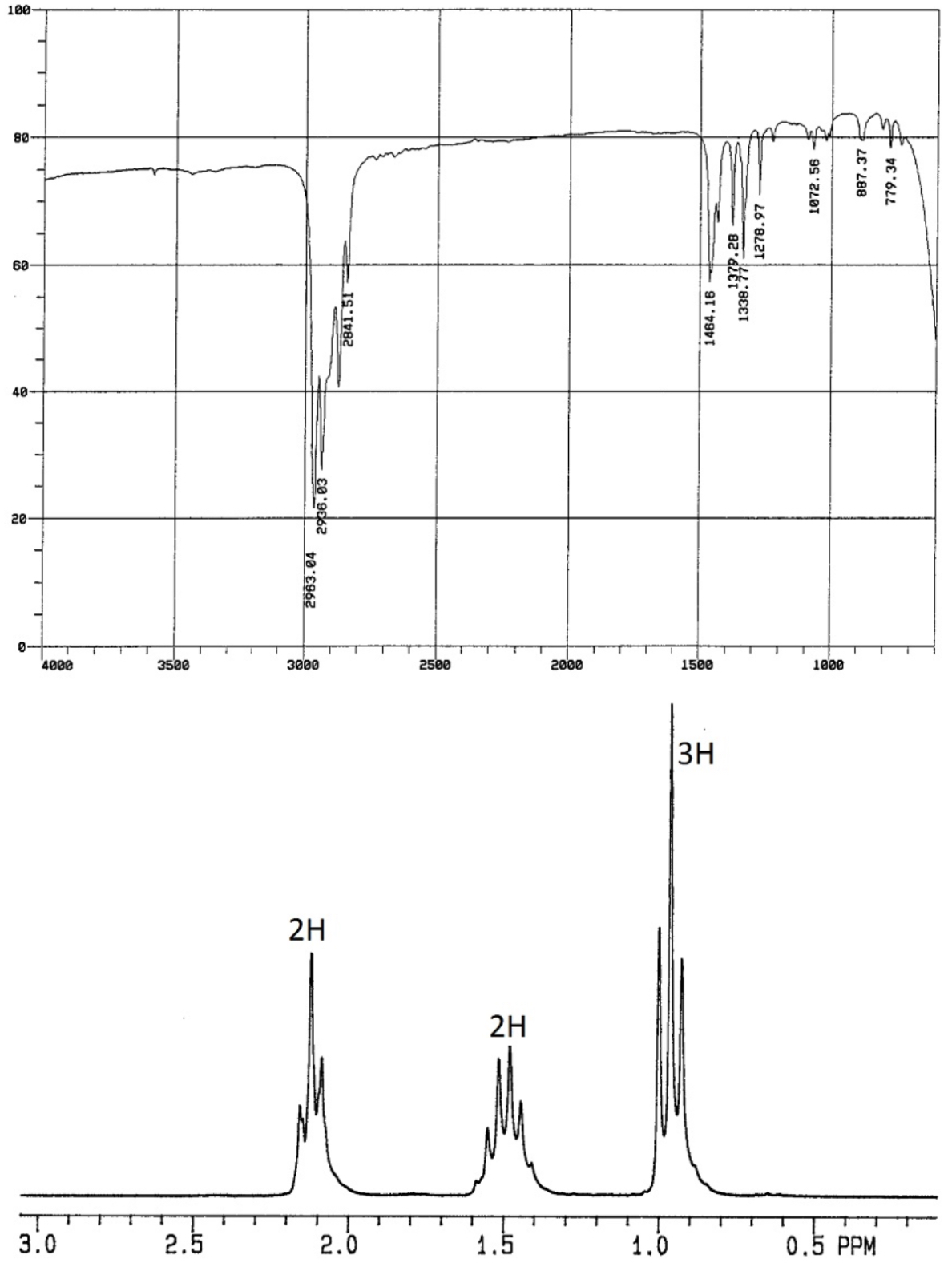 Solved Draw the structure of the given unknown compound of | Chegg.com