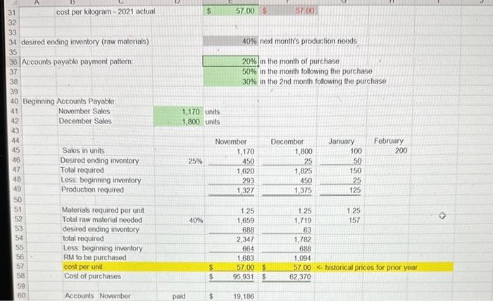 Master Budget Case: CamDrone As part of the continued | Chegg.com