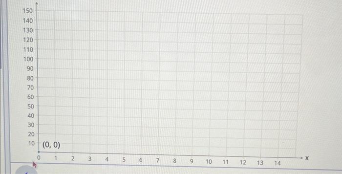 Solved Graph the following equation using a table of values, | Chegg.com