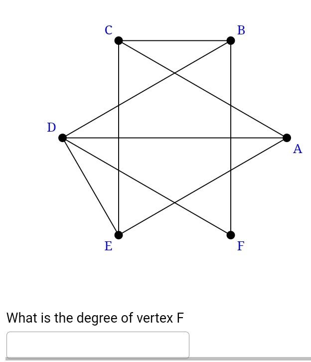 Solved What is the degree of vertex F | Chegg.com
