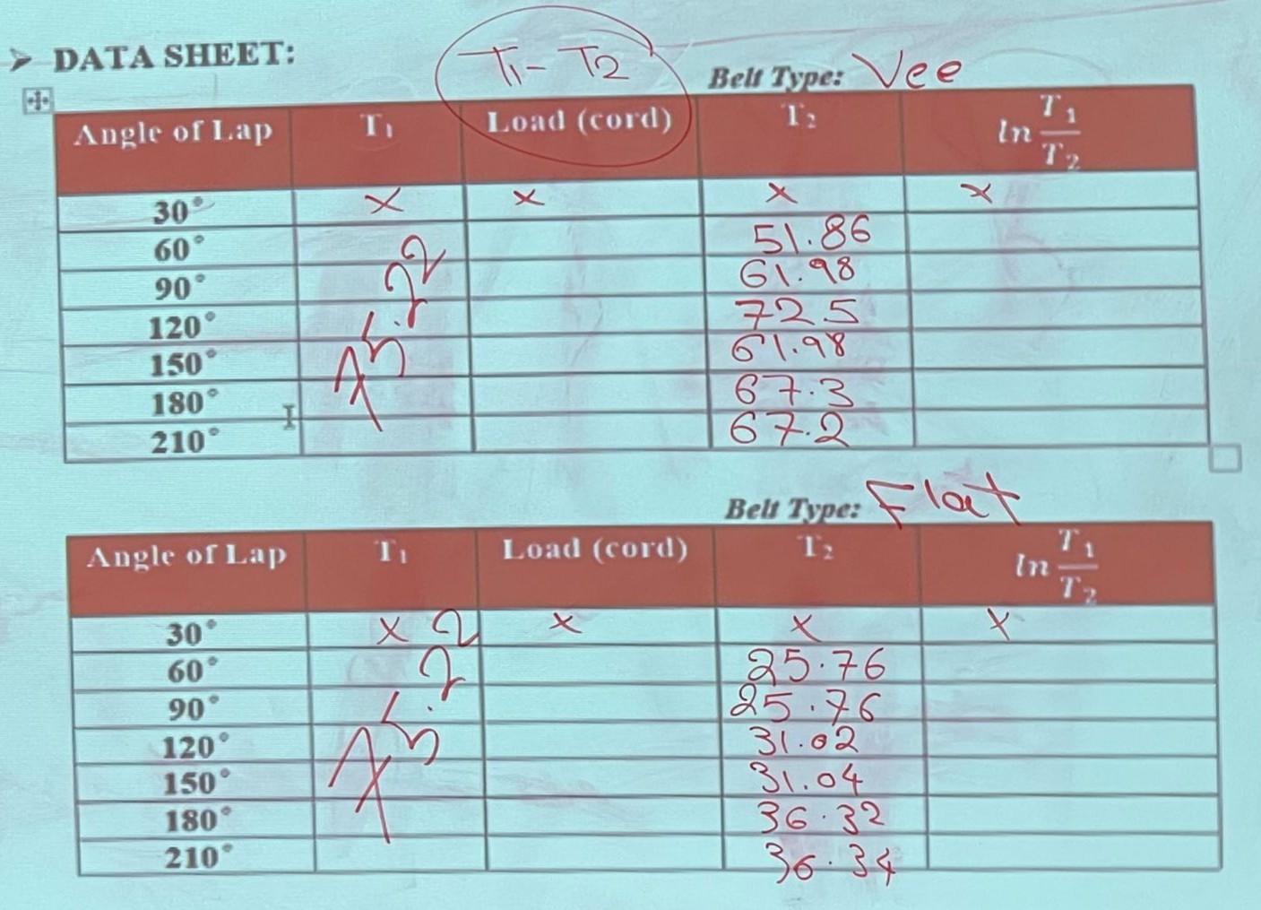 Solved LAB - 1 BELT FRICTION APPARATUSOBJECTIVE: The aim of | Chegg.com