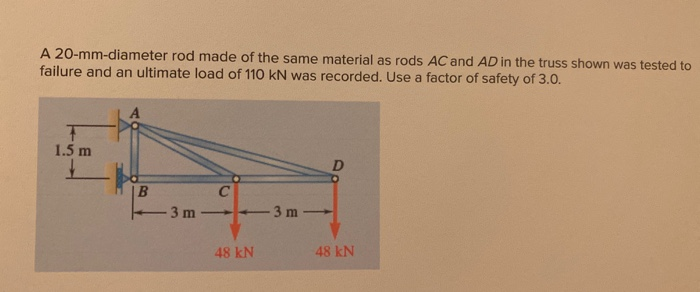 Solved A 20-mm-diameter rod made of the same material as | Chegg.com