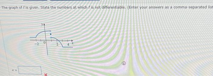 Solved The graph of f is given. State the numbers at which f | Chegg.com