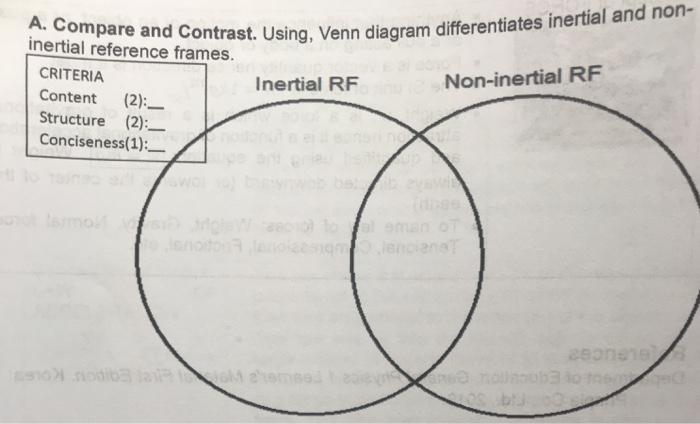 Solved A. Compare and Contrast. Using, Venn diagram | Chegg.com