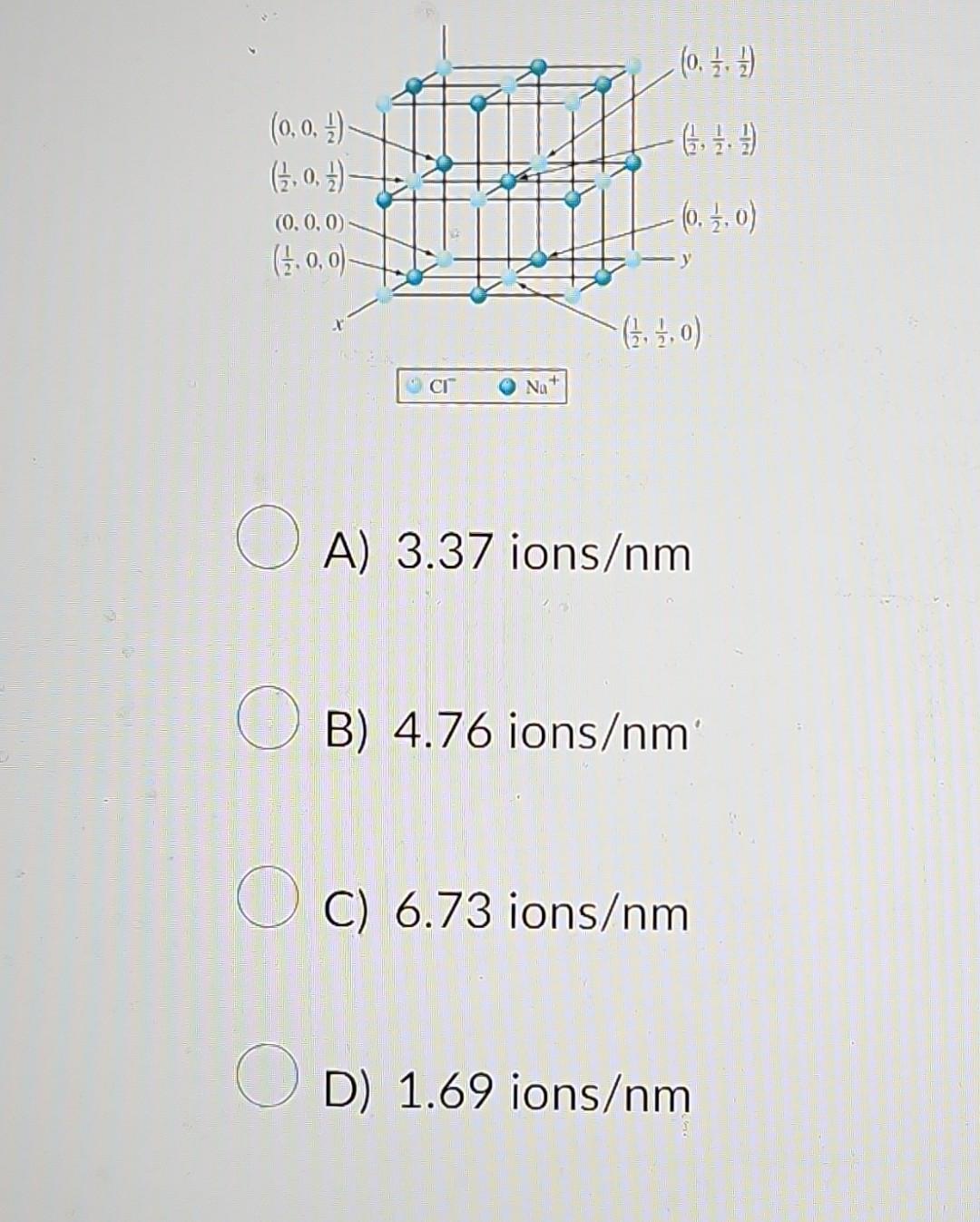 Solved Calculate the linear densities in ions per nanometer | Chegg.com
