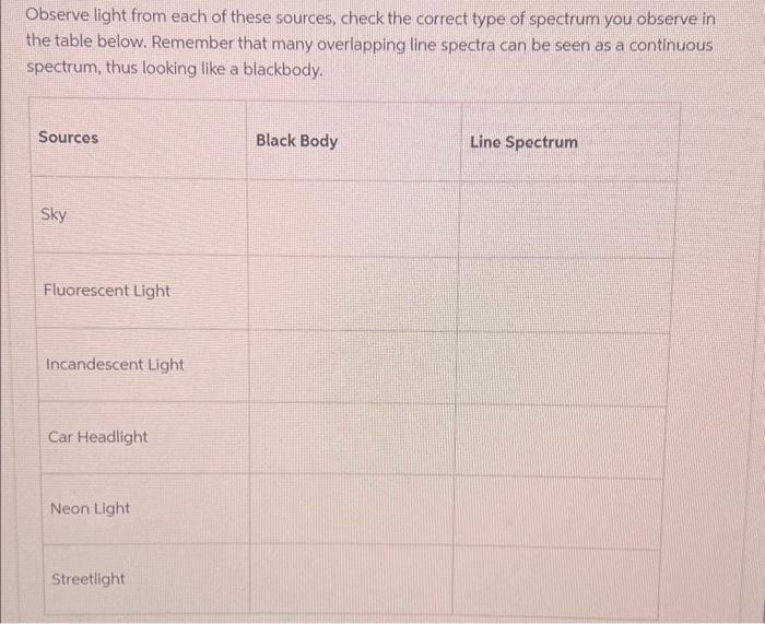 Solved Observe light from each of these sources, check the | Chegg.com Solved Observe light from each of these sources, check the | Chegg.com
