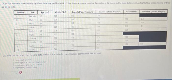 Solved Examine the pattern in this missing data. Which of | Chegg.com