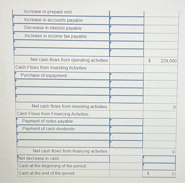 Solved Prepare the statement of cash flows using the | Chegg.com