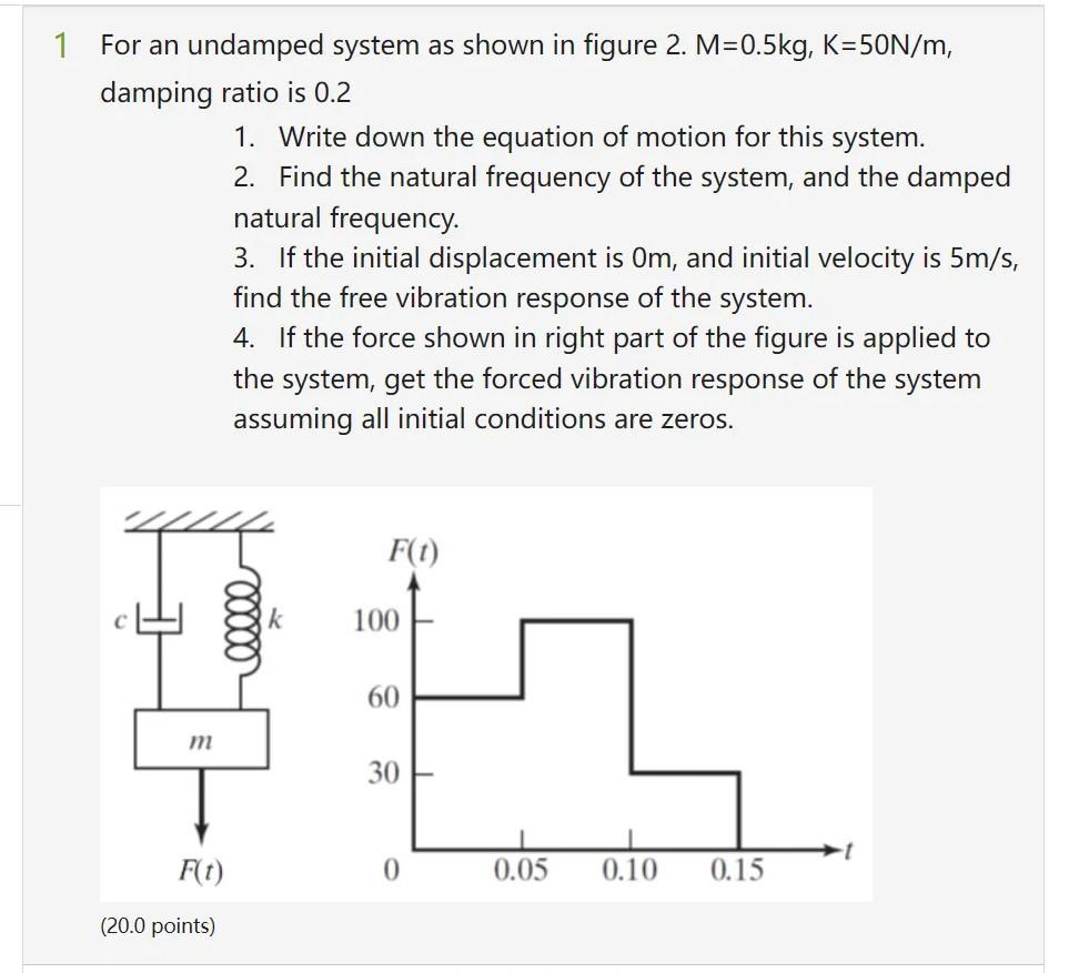 Solved 1 For an undamped system as shown in figure 2. | Chegg.com