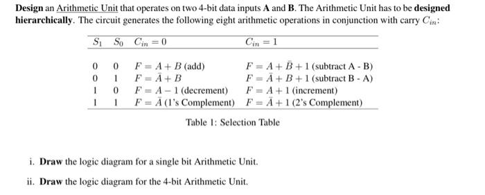 Solved Design An Arithmetic Unit That Operates On Two 4 Bit 